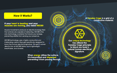How Does HECS® Technology Work - HECS Hunting